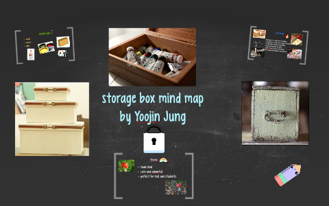 storage box mind map by Wendy Lin on Prezi
