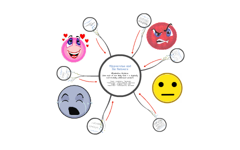 The Four Humours in Shakespeare's As You Like It by Stephanie Bogner on ...