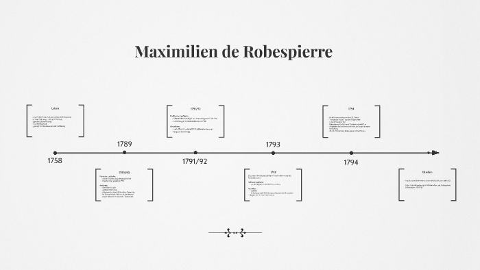 Maximilien de Robespierre by Evke Sjuts on Prezi