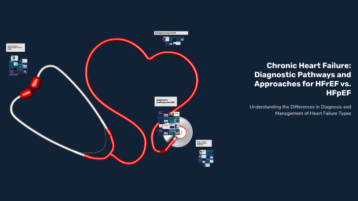 Chronic Heart Failure: Diagnostic Pathways and Approaches for HFrEF vs ...