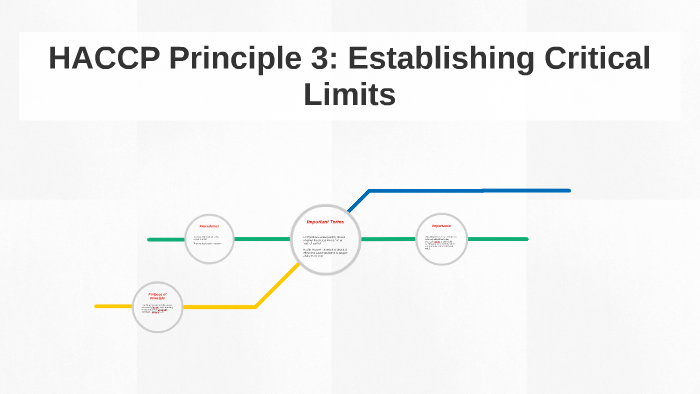 HACCP Principle 3: Establishing Critical Limits by logan eckman on Prezi