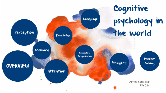 PSY 214 by Aimee Sandoval on Prezi