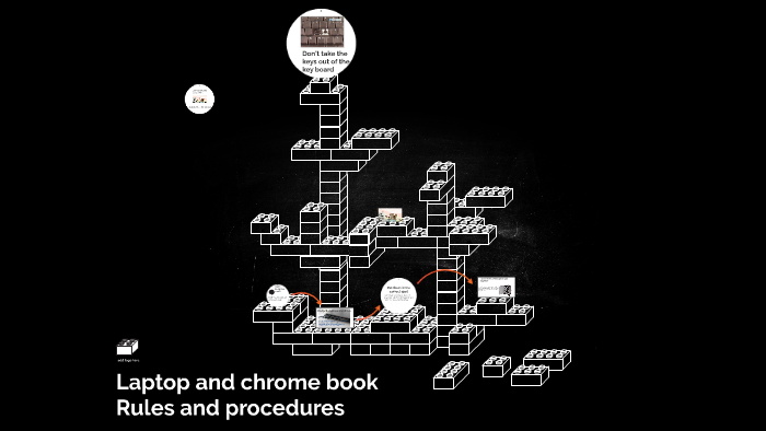LAPTOP and CHROMEBOOK RULES and PROCEDURS by ashley cordoba on Prezi