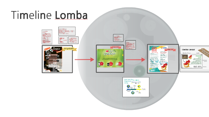 Timeline Lomba by Yusuf Islamy on Prezi