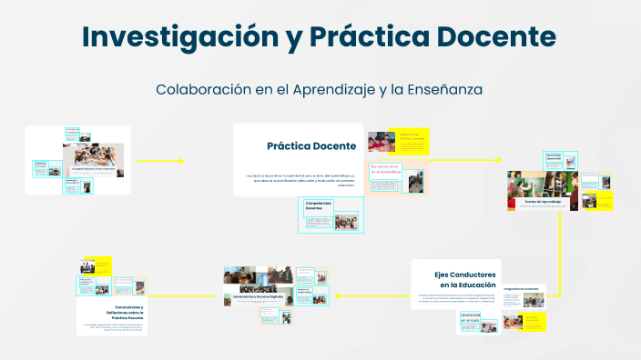 Investigación y Práctica Docente by Rosales Agostina on Prezi