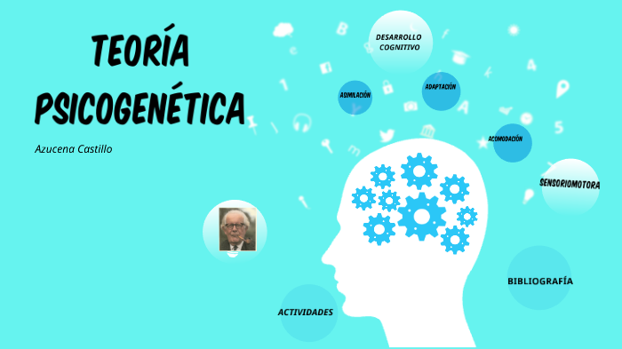 TEORÍA PSICOGENÉTICA by azucena castillo on Prezi
