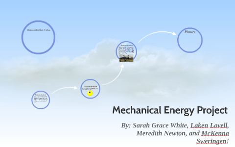 Mechanical Energy Project by sarah white on Prezi