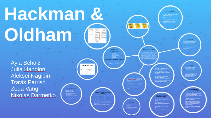 Hackman & Oldman by Ayla Schulz on Prezi