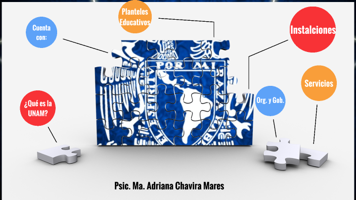 Estructura de la UNAM by MARIA ADRIANA CHAVIRA MARES on Prezi