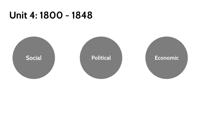 Unit 4 Mindmap (APUSH) by Asher Nam on Prezi
