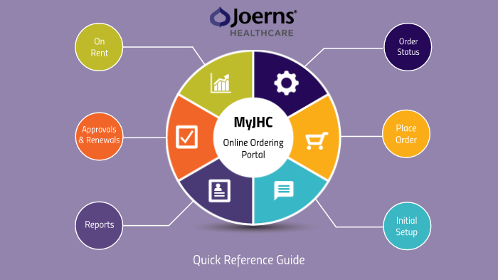 MyJHC - How To by Clarka Wickliffe on Prezi