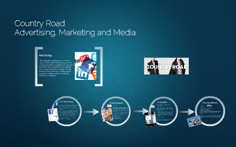 Country Road by Holly Sievers on Prezi