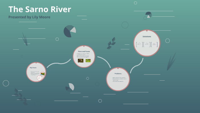 The Sarno River by Lily Moore on Prezi