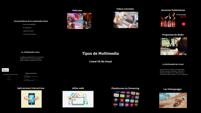 Multimedia lineal: Sigue un orden predefinido, como un video o un libro ...