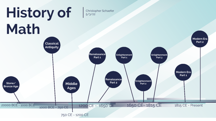 Math Timeline by Christopher Schaefer on Prezi