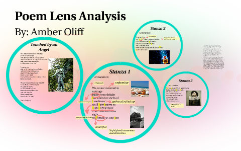 Poem Lens Analysis by on Prezi
