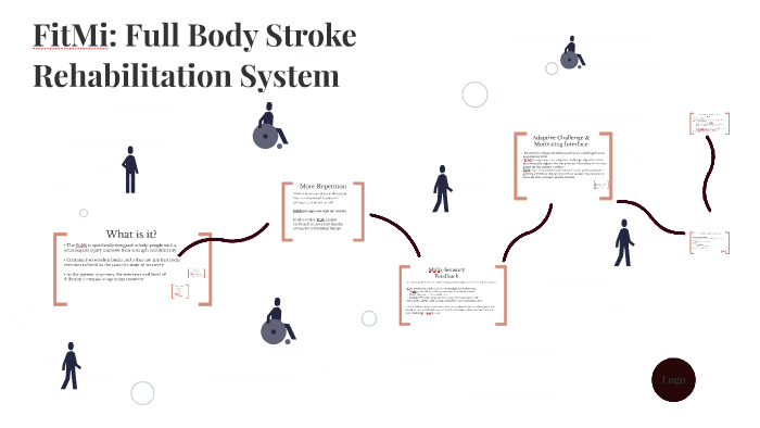 FitMi: Full Body Stroke Rehabilitation by Cait Kaczynski on Prezi