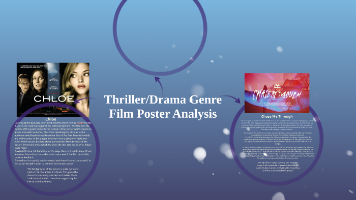 Horror Drama Genre Film Poster Analysis by Holly Harden-Sweetnam on Prezi
