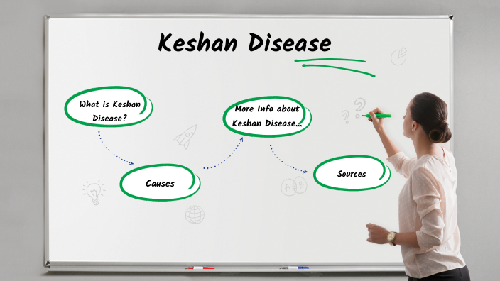 Keshan Disease by Alice Cullen on Prezi