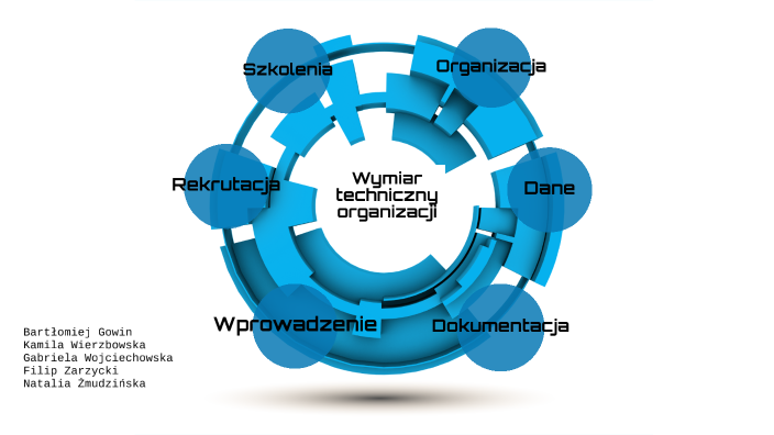 ZZL by Gabriela Wojciechowska on Prezi
