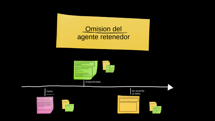 Omision del agente retenedor by Doctor strensh on Prezi