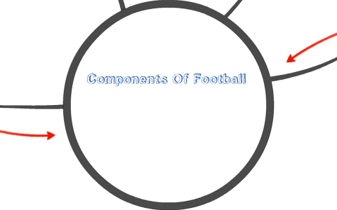 Components Of Football by ciaran malone on Prezi