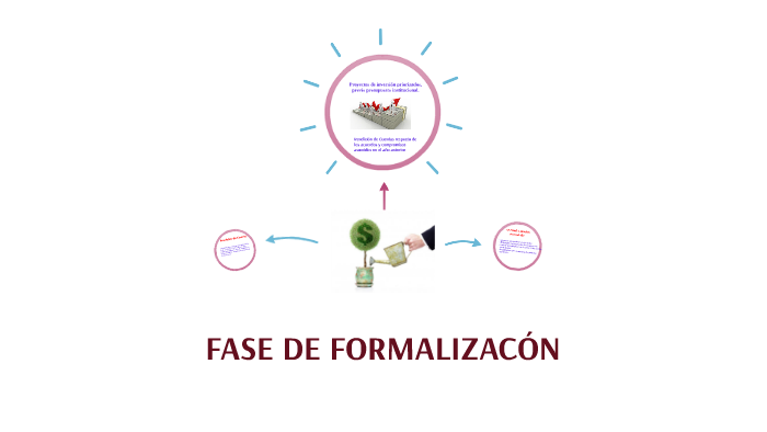 FASE DE FORMALIZACIÓN by franklin grajales on Prezi