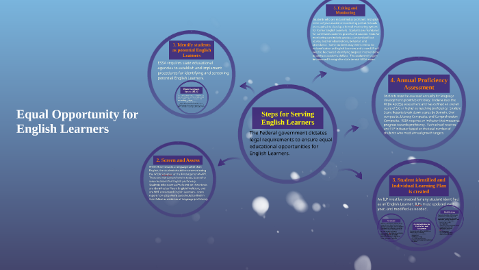 Steps for Serving English Learners by Annette Romans on Prezi
