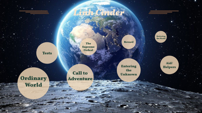 Linh Cinder (The Lunar Chronicles)- A Hero's Journey by Siya K on Prezi