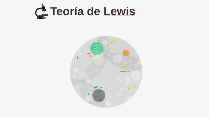 Teoría de Lewis by Pablo Duque on Prezi