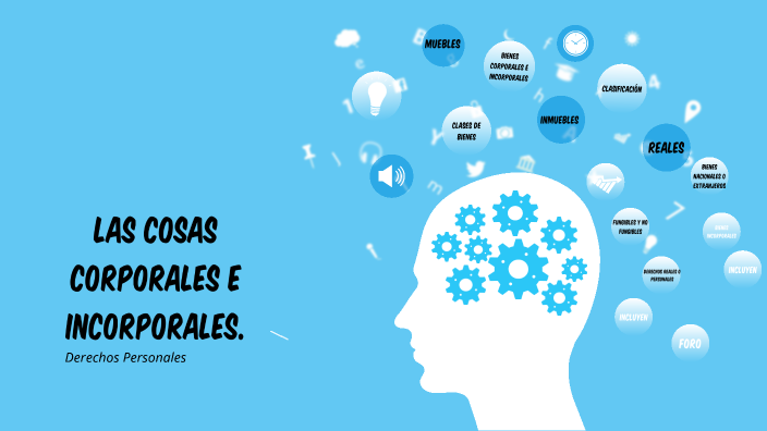 Cosas Corporales e incorporales. by Janathan Jose Molina Briones on Prezi