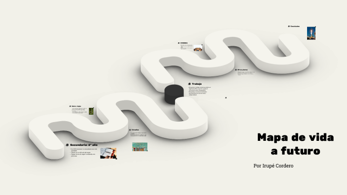 mapa de vida a futuro by Irupe Cordero on Prezi