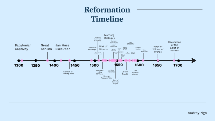 Reformation Timeline by Audrey Ngo on Prezi