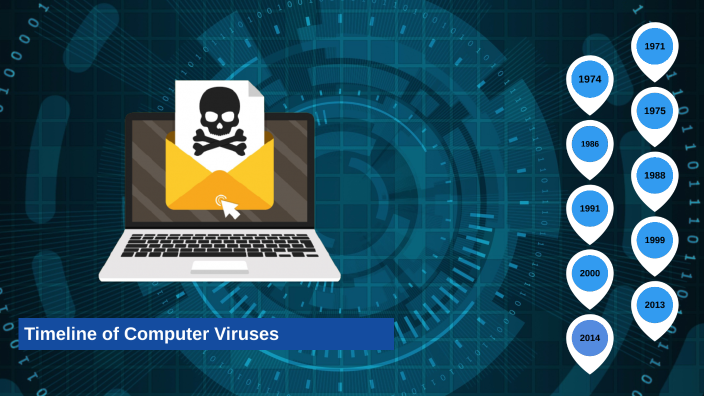timeline of computer viruses by Laurence Mendoza on Prezi