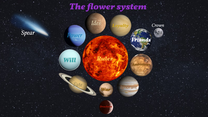 Julius Caesar Solar system by Lamin Taryar on Prezi