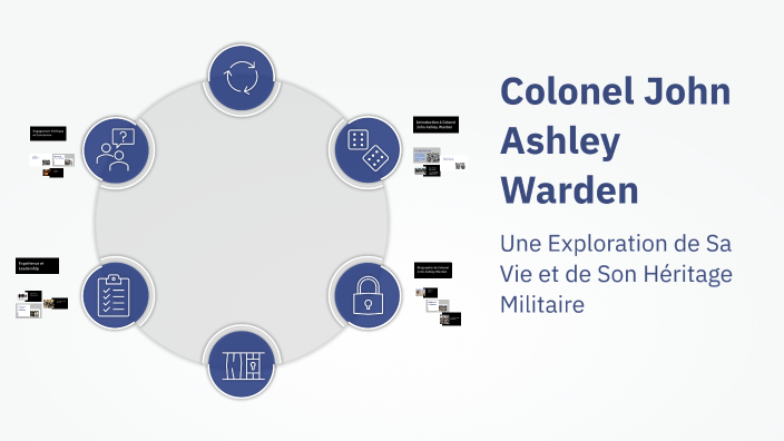 Colonel John Ashley Warden by mamadou cissokho on Prezi