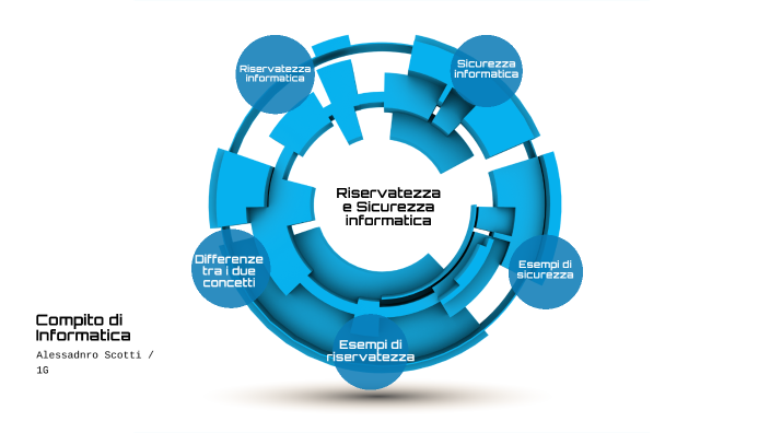Riservatezza e Sicurezza informatica by Alessandro Scotti on Prezi