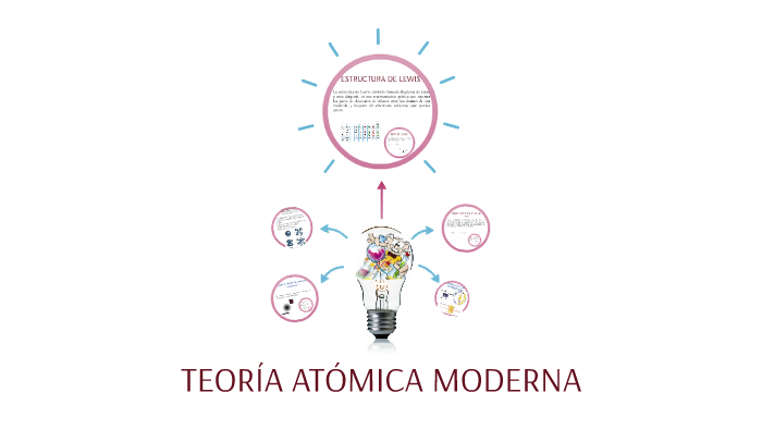 TEORÍA ATÓMICA MODERNA by maria fernanda holguin yagual on Prezi