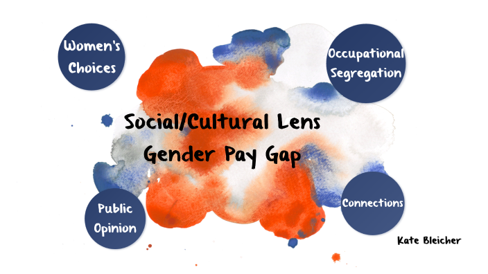 APS Mock IRR Concept Map by Kate B on Prezi