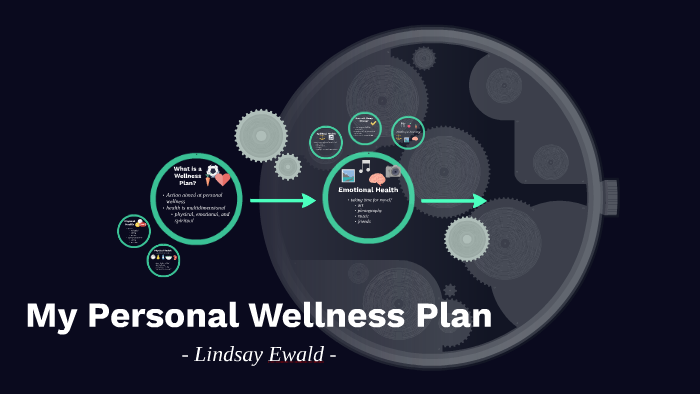 My Personal Wellness Plan by Lindsay Ewald on Prezi