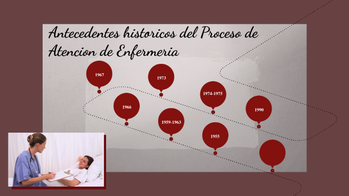 Antecedentes historicos del PAE by daniela chamorro on Prezi
