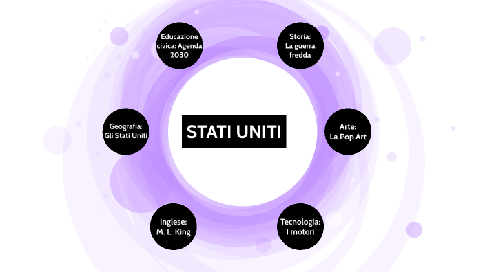 Mappa esame 1 by Aurora Bertin on Prezi