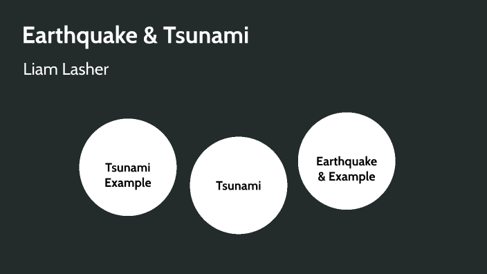 Module Two Lesson Five Pathway Three Activity by Liam Lasher on Prezi