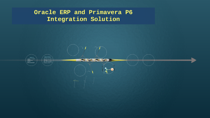 Oracle ERP Integration with Primavera P6 Solution by Ian Tij on Prezi