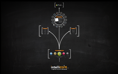 IC - CRM specialists by Intellicore Ltd on Prezi