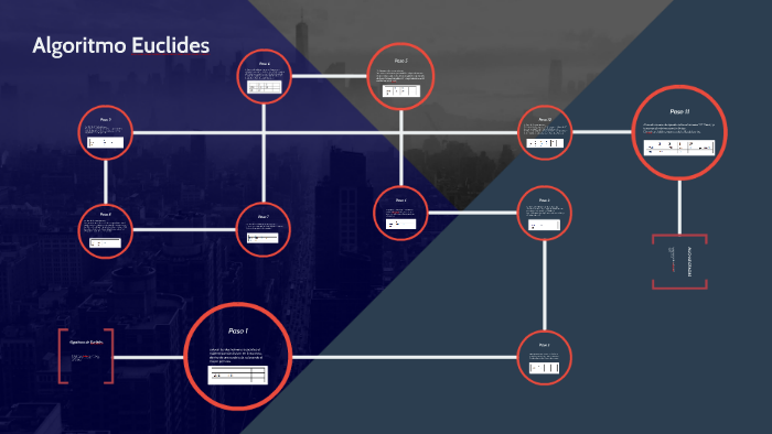 Algoritmo de Euclides by Edwin Andres Gil