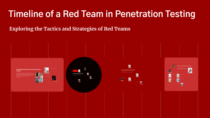 Timeline of a Red Team in Penetration Testing by Fabrice Caralinda on Prezi