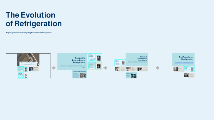 The Evolution of Refrigeration by Taron Daniel on Prezi
