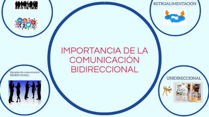 IMPORTANCIA DE LA COMUNICACIÓN BIDIRECCIONAL by Gaston Komjetan on Prezi