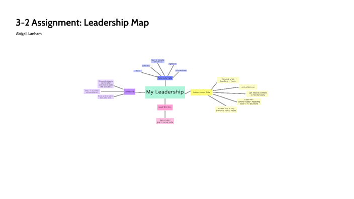 3-2: Leadership Map by Abigail Lanham on Prezi